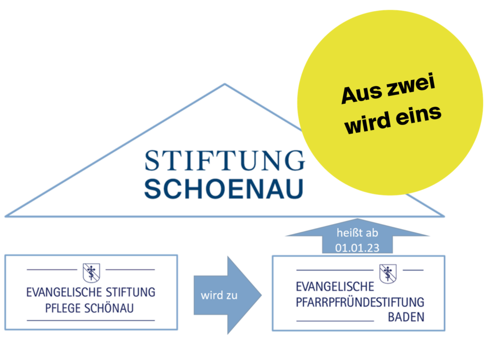 Aus zwei wird eins: Stiftung Schönau - Stiftung Schönau